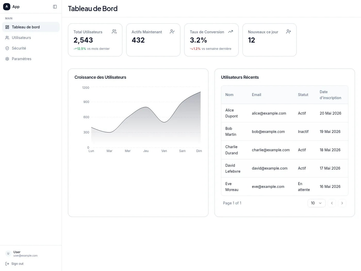 CSS Simple Dashboard