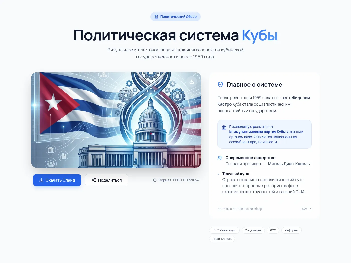 Cuba Politics Slide Visual