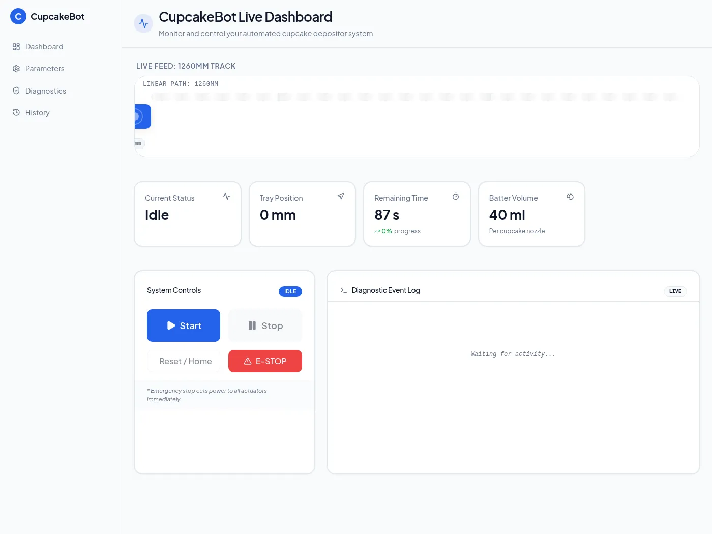 CupcakeBot Control Dashboard
