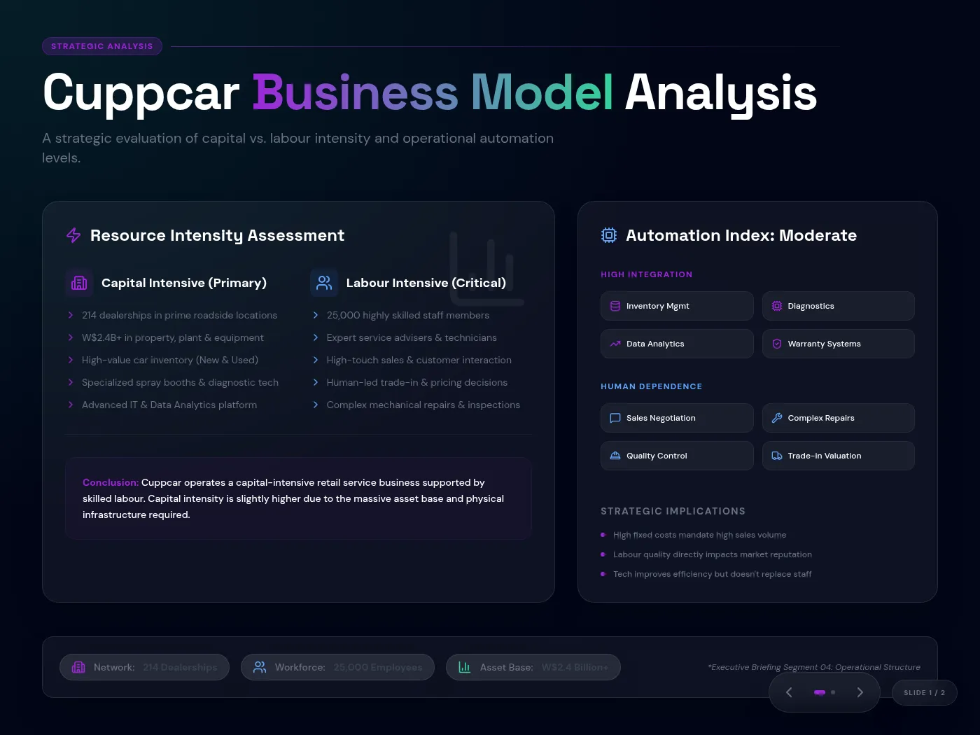 Cuppcar Business Model Slide