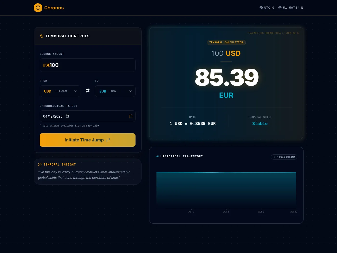 Time Travel Currency Converter