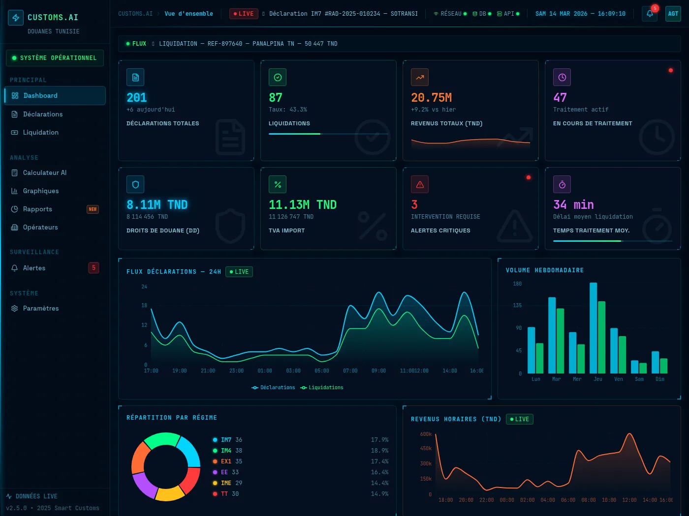 Smart Customs Dashboard