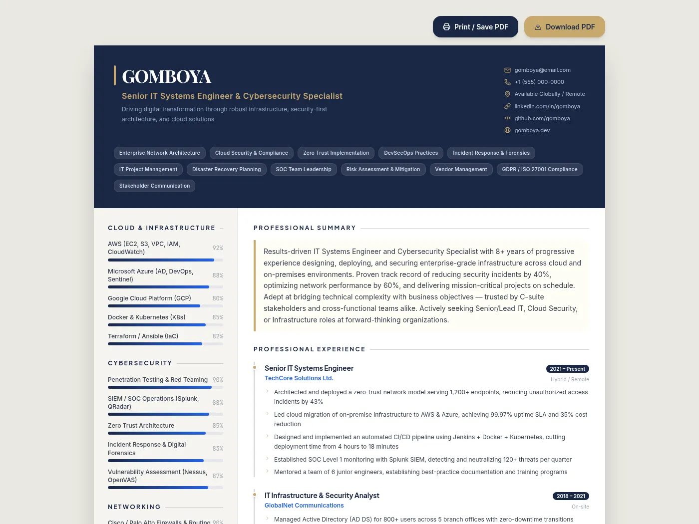 CV Pro Builder
