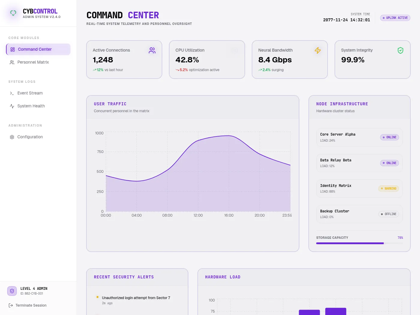 CYB Control Dashboard