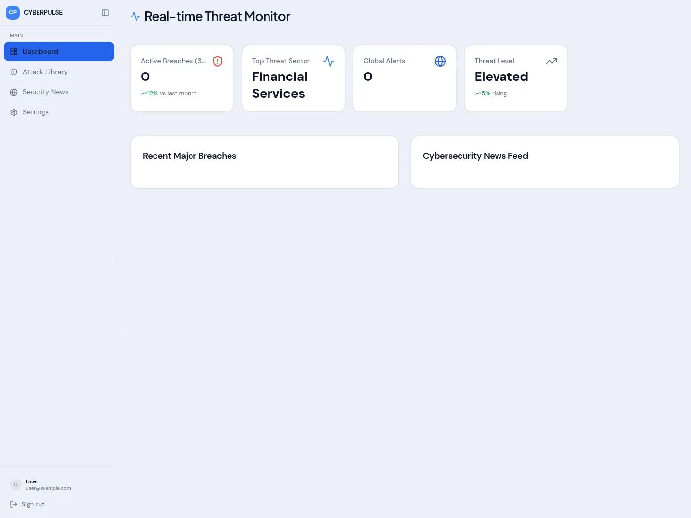 Cyber Attack Tracker