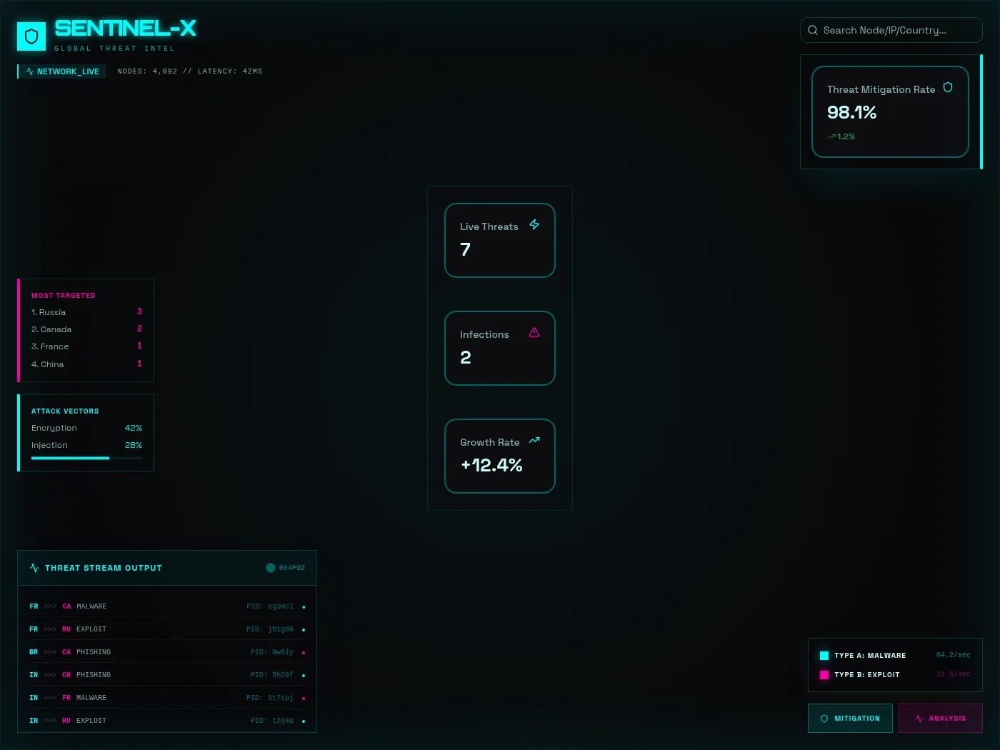 Cyber Threat Visualizer