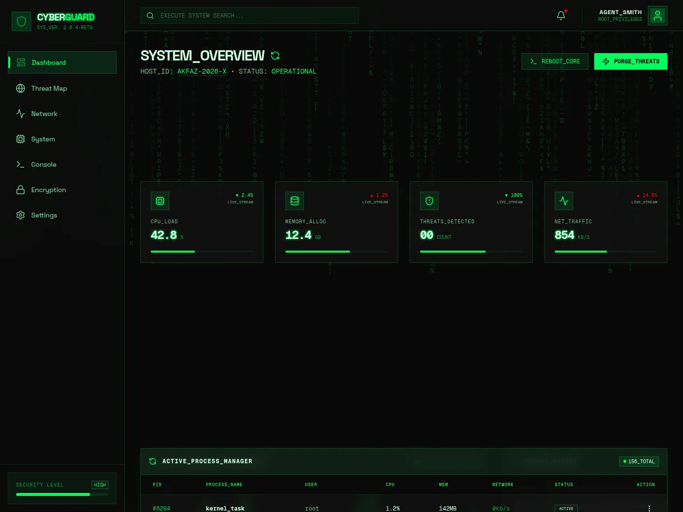 CyberGuard Dashboard