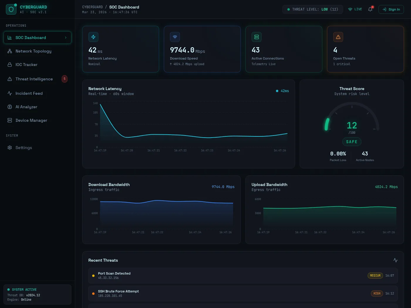 CyberGuard AI Dashboard