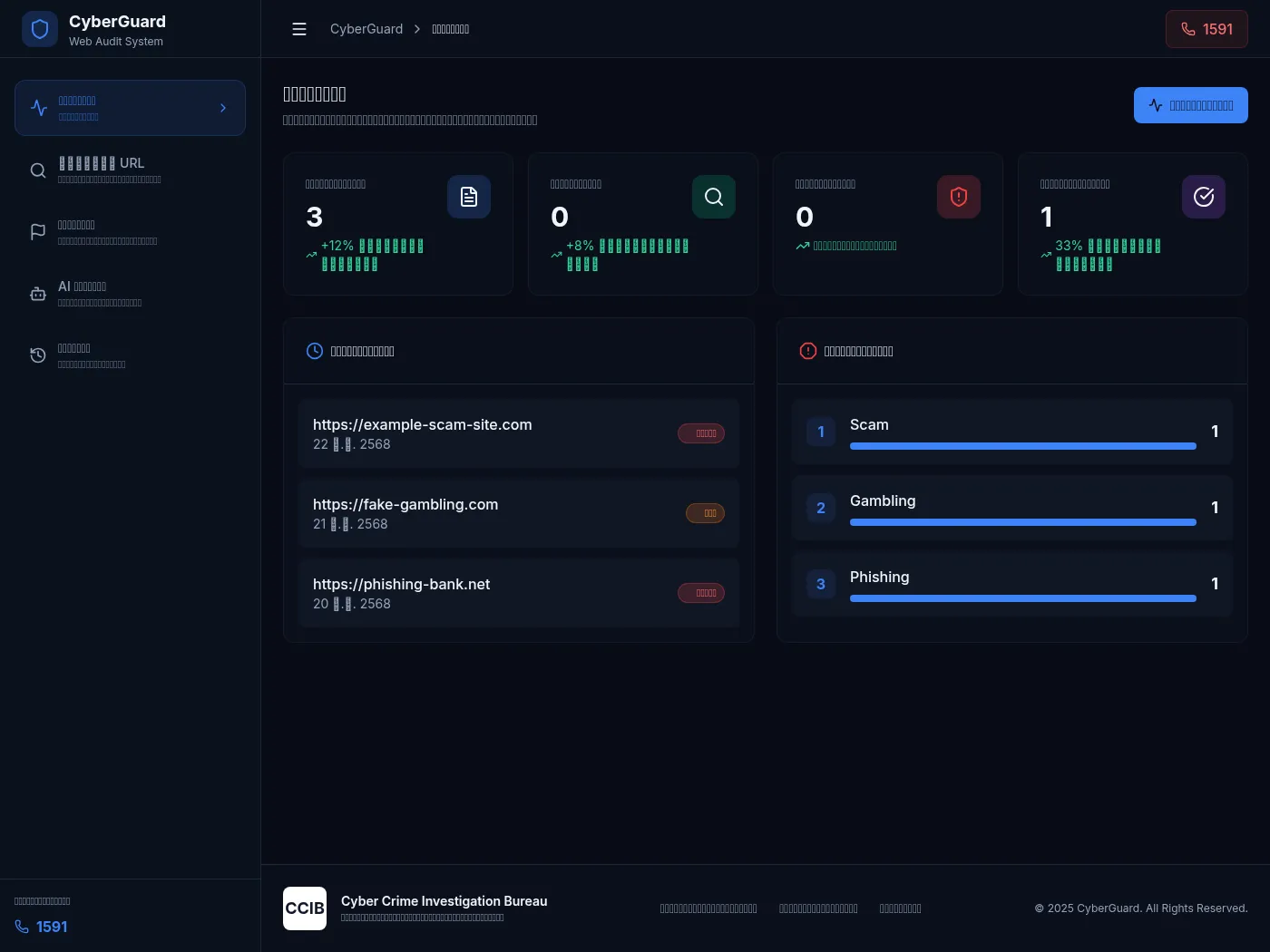 CyberGuard Web Audit