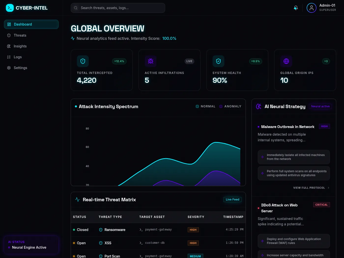 CyberIntel AI Dashboard