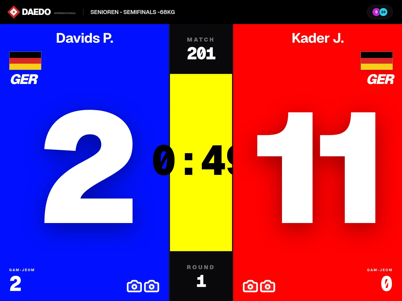 Daedo PSS Pro