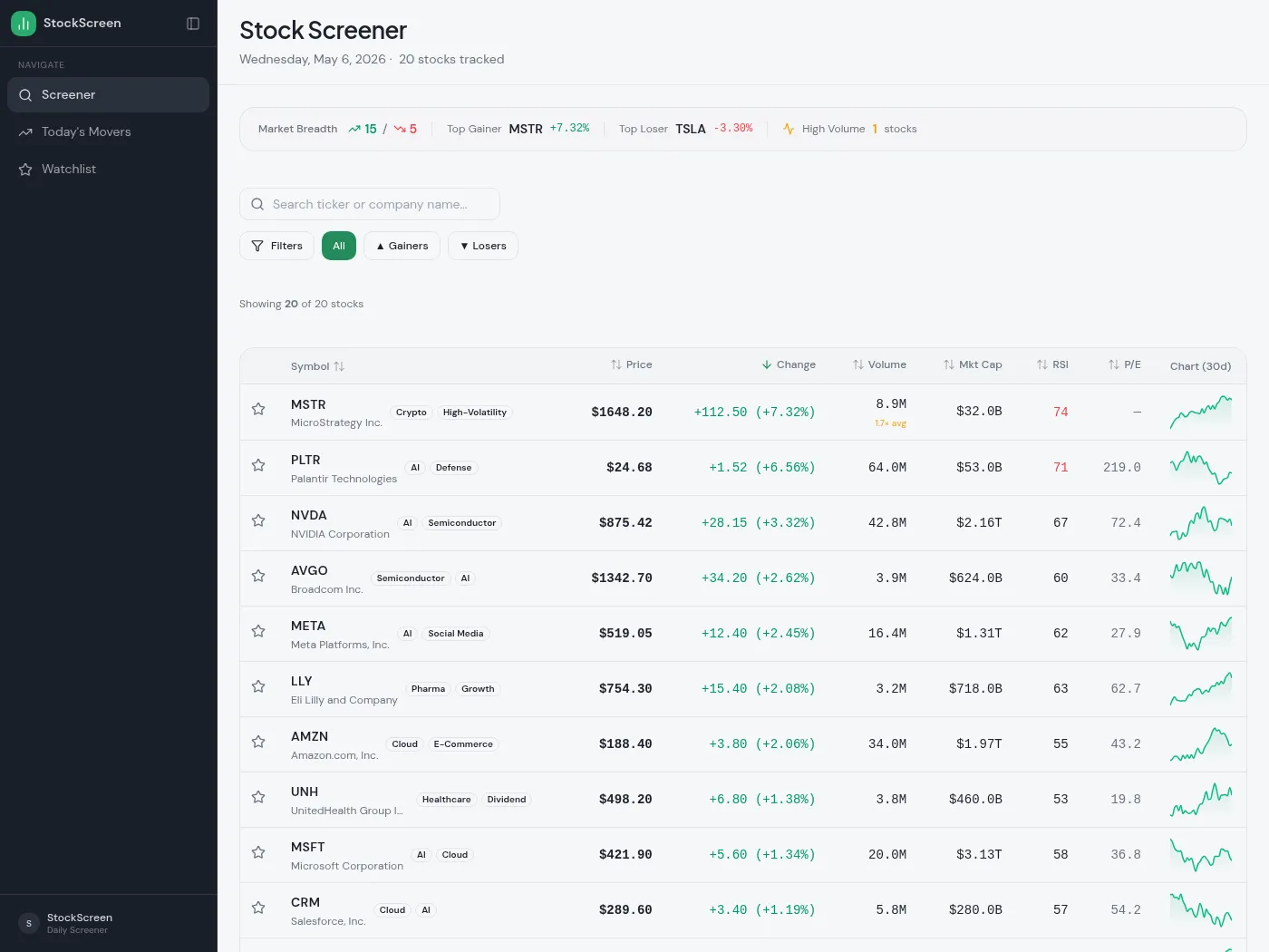 Daily Stock Screener