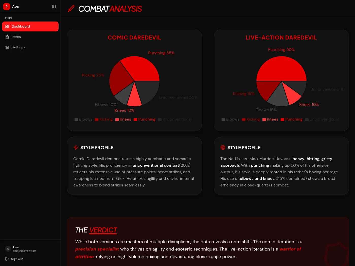 Daredevil Combat Analysis