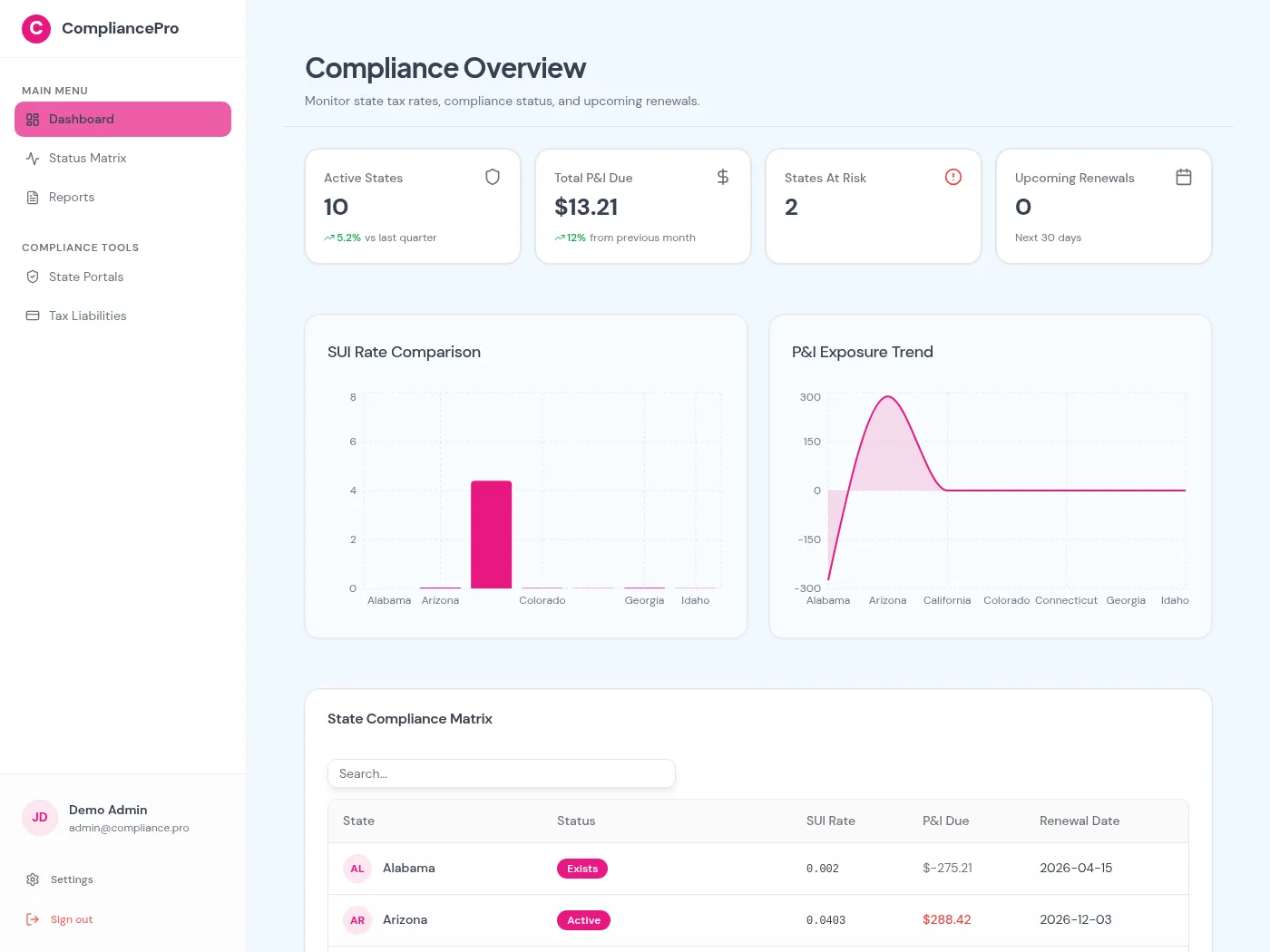 Dark Mode Pro Dashboard