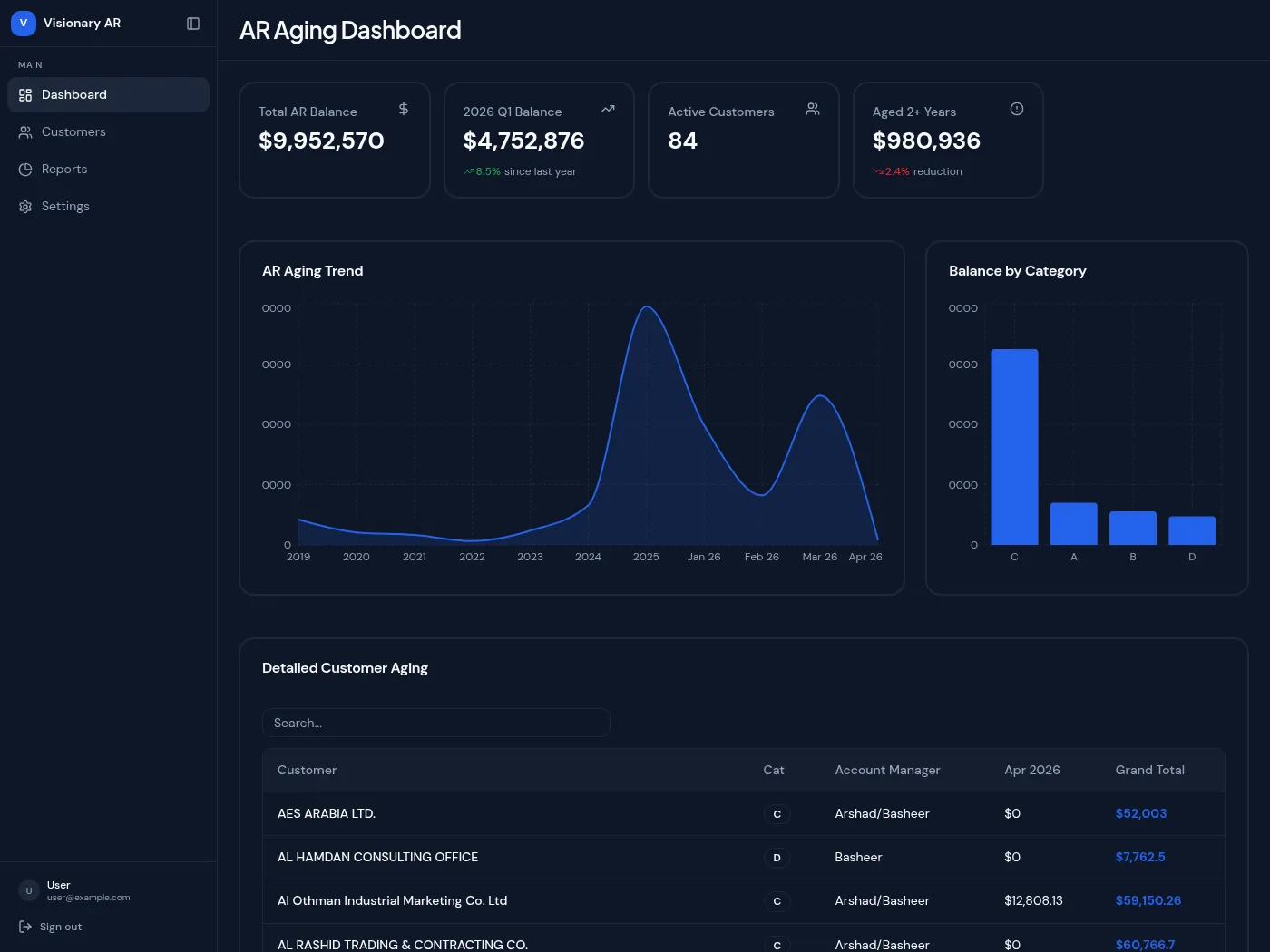 Visionary Dashboard