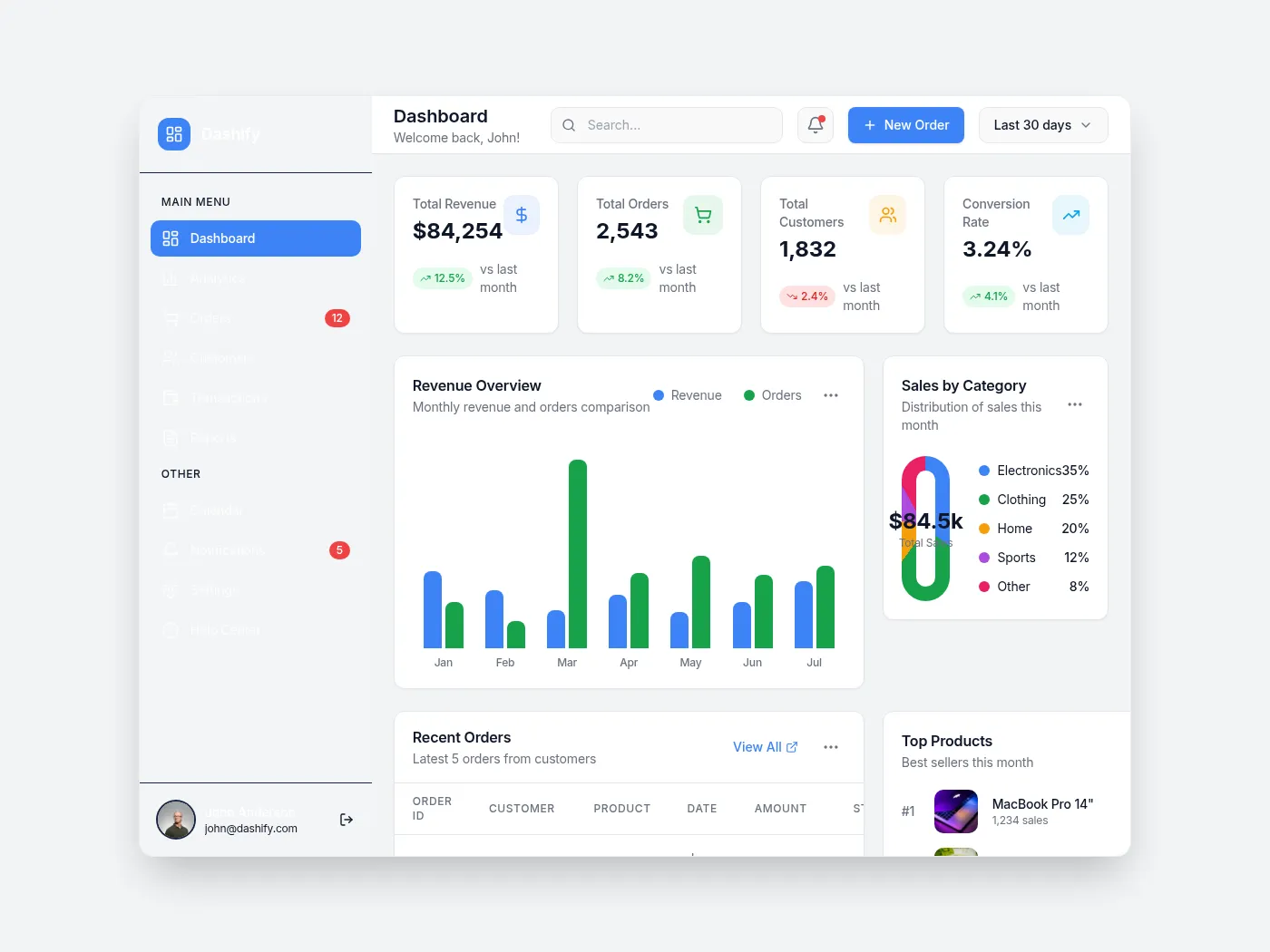 Dashboard Replica Canvas