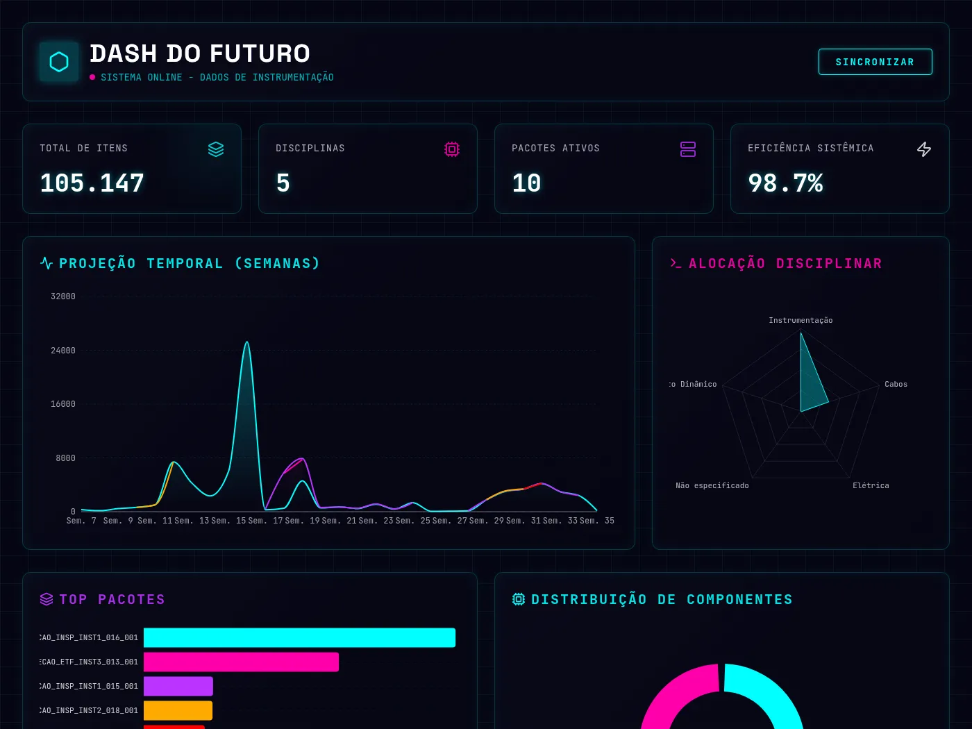 Dash do Futuro