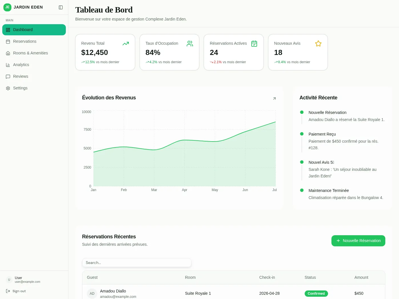 Intégration Dashboard Pro