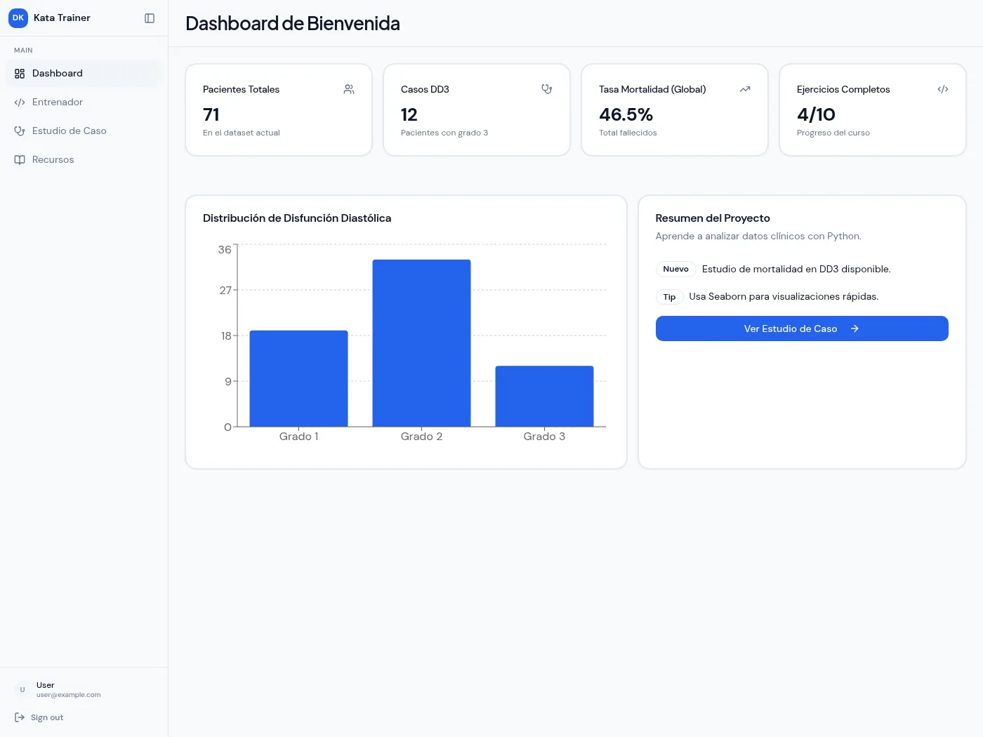Dashboard Kata Trainer