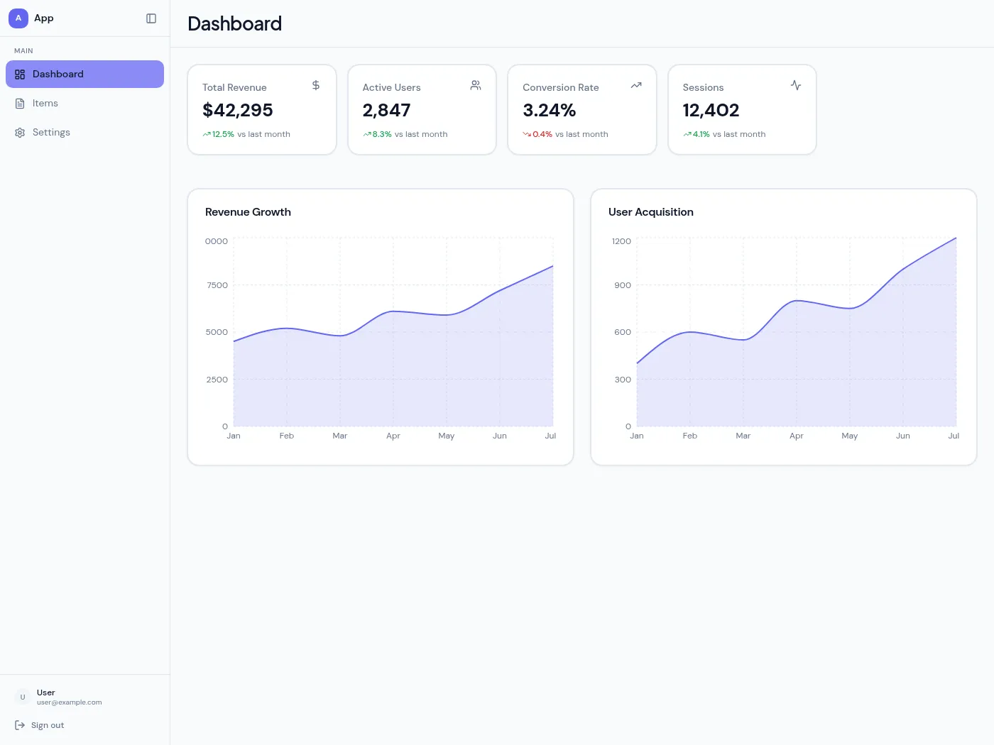 Insightful Dashboard