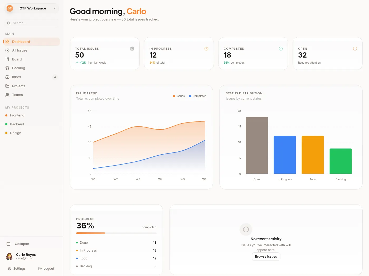 SaaS Dashboard Pro Redesign