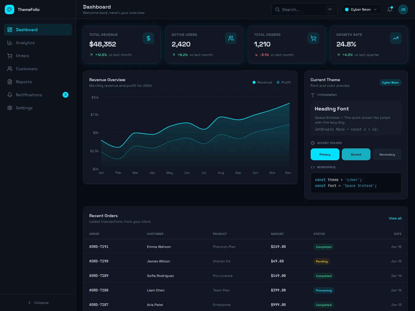 ThemeFolio Dashboard Kit