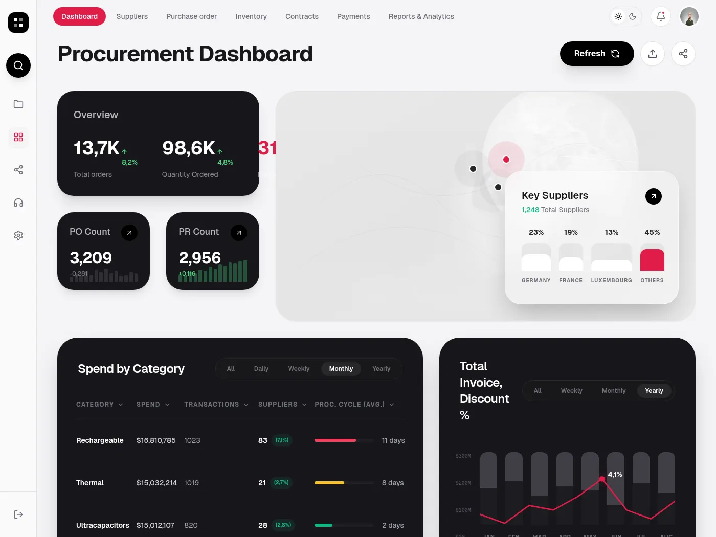 Dashboard UI Rebuild