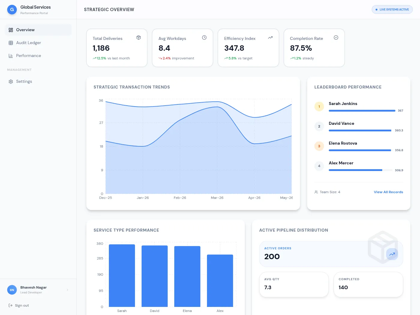 Team Dashboard Revamp