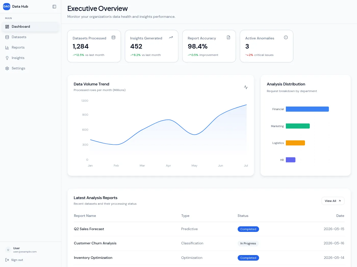 Data Analyst Hub