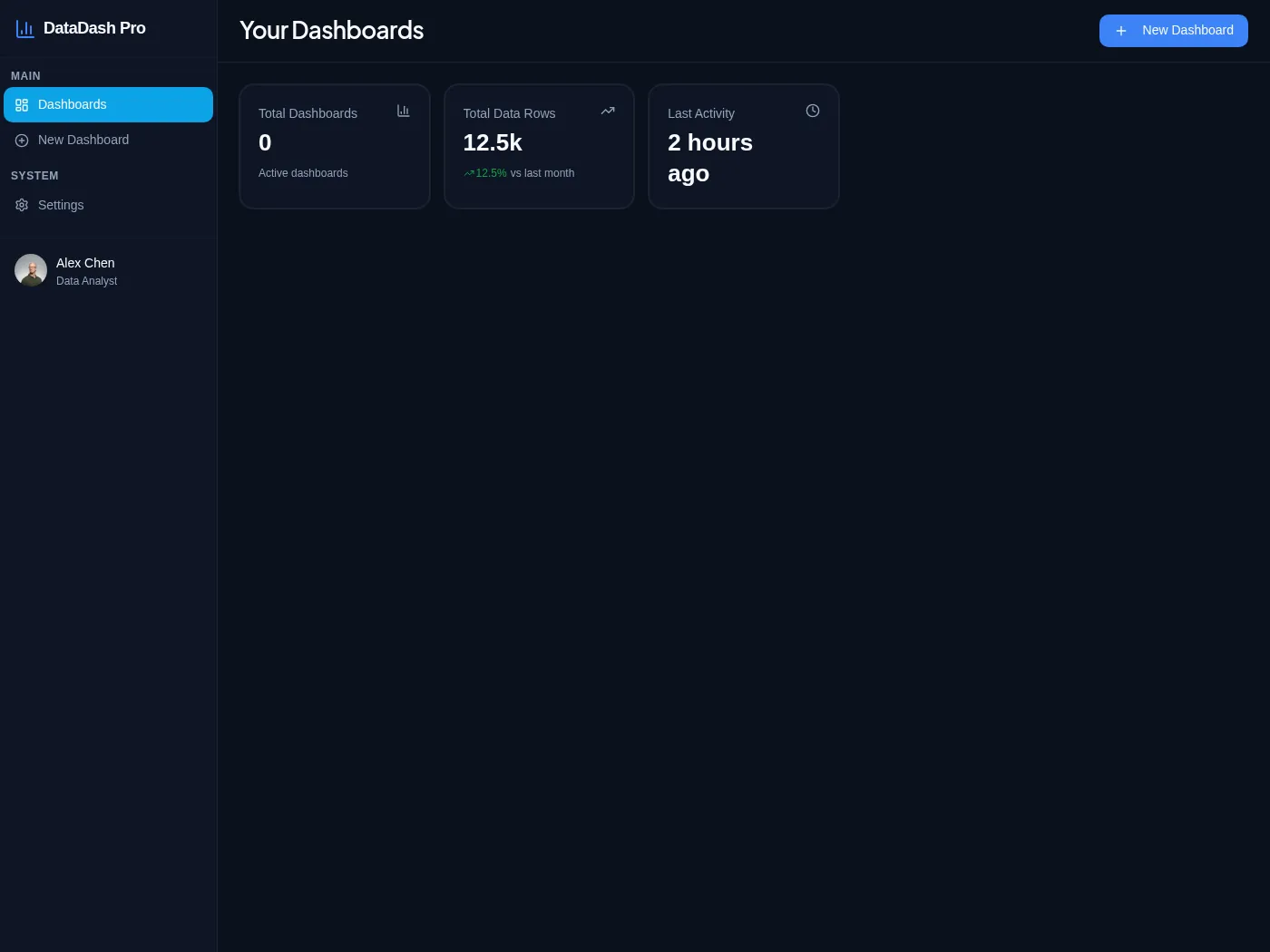 DataDash Pro