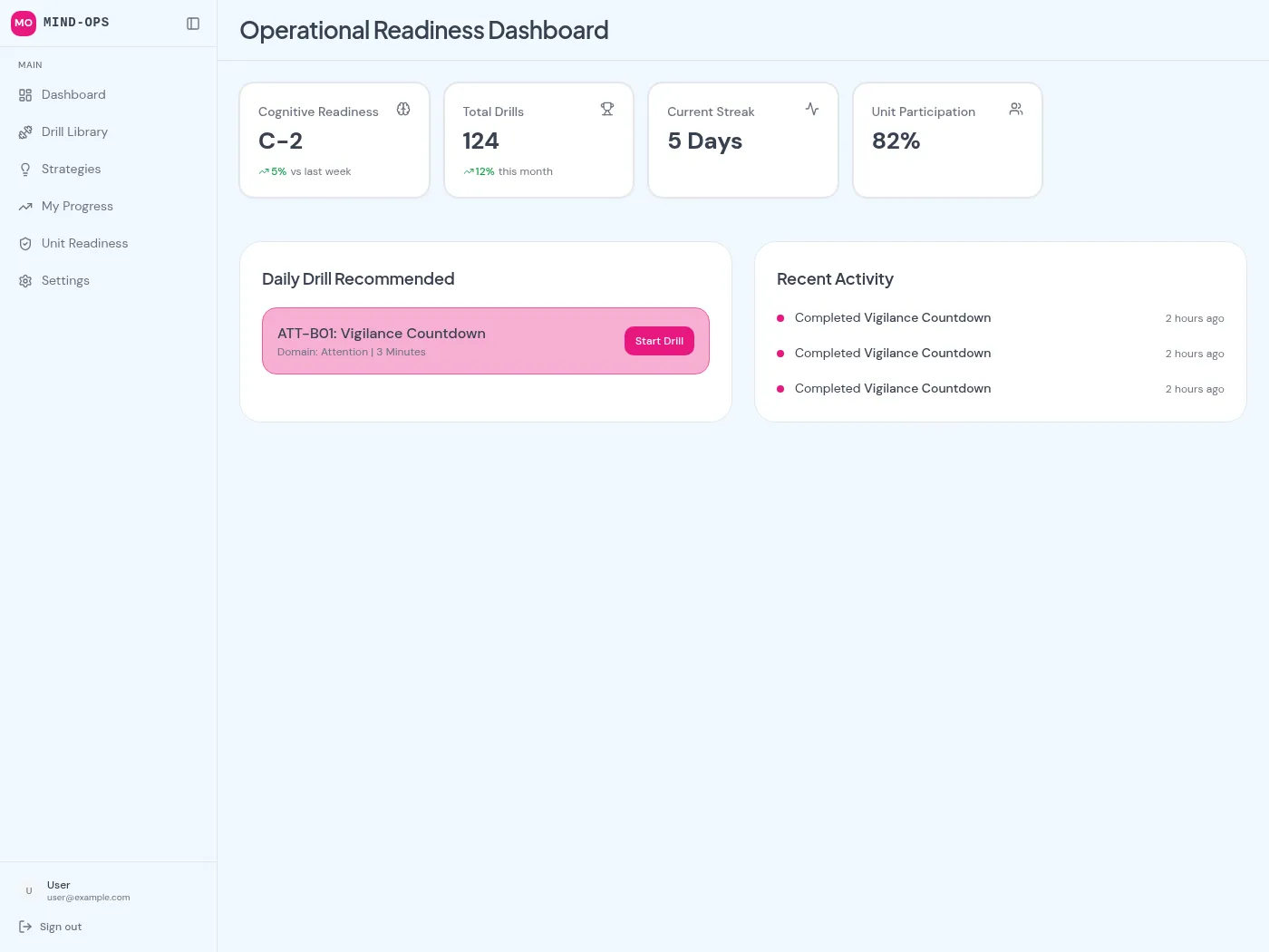 Data Fusion Toolkit
