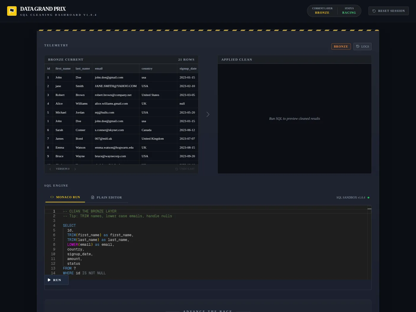 Data Grand Prix