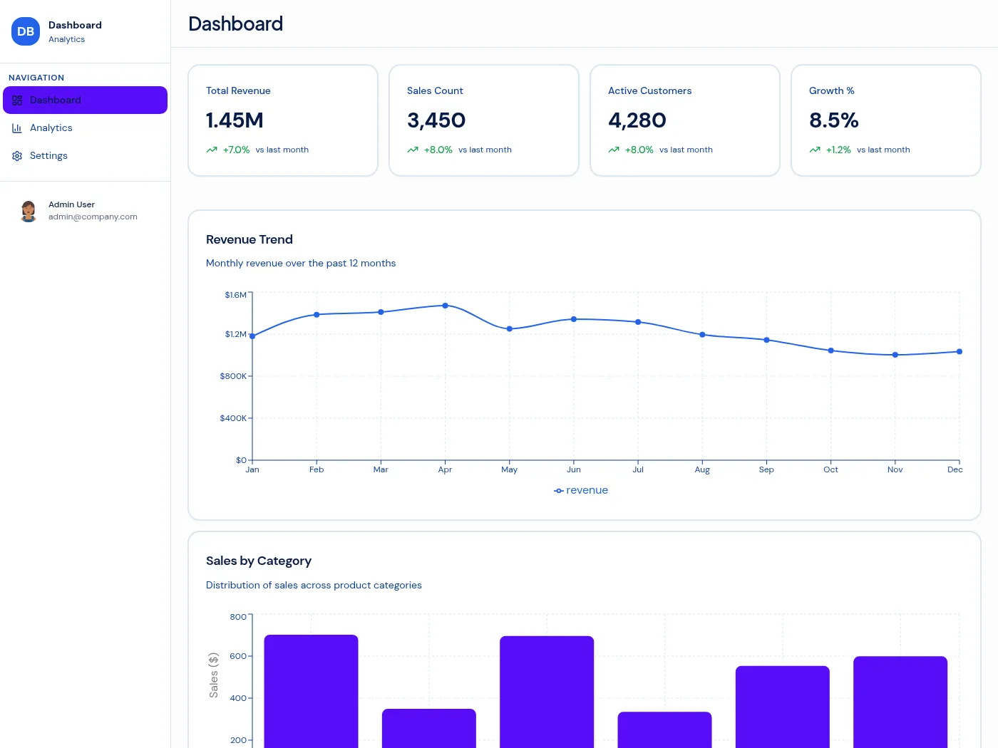 Data Stats Dashboard