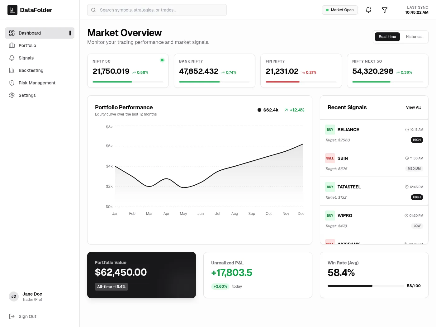 DataFolder Insights