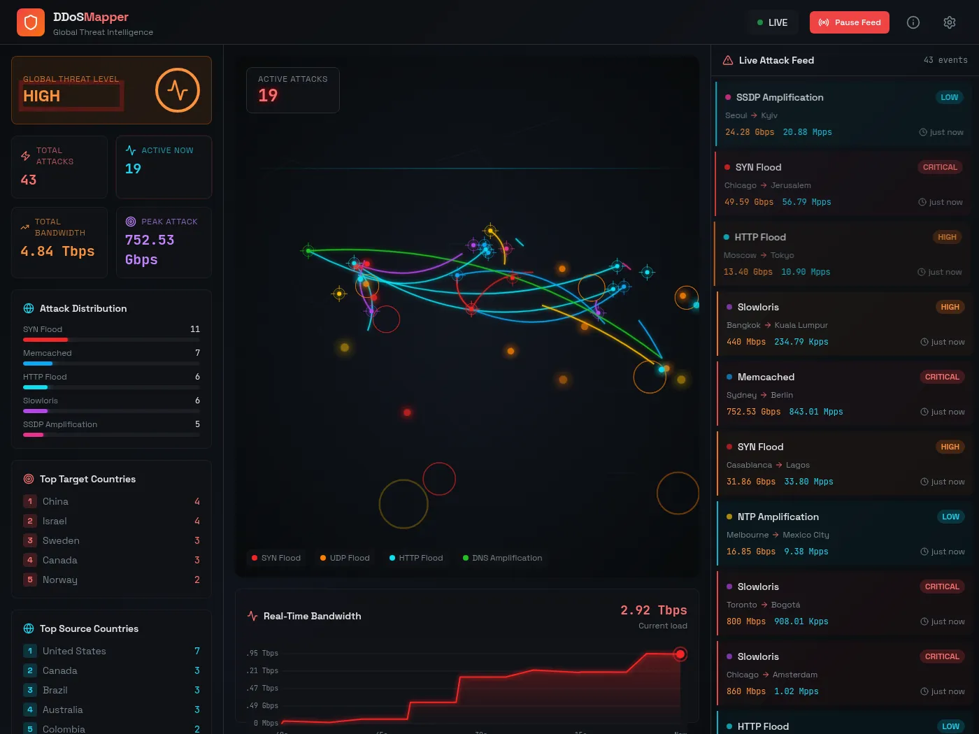 Live DDoS World Mapper