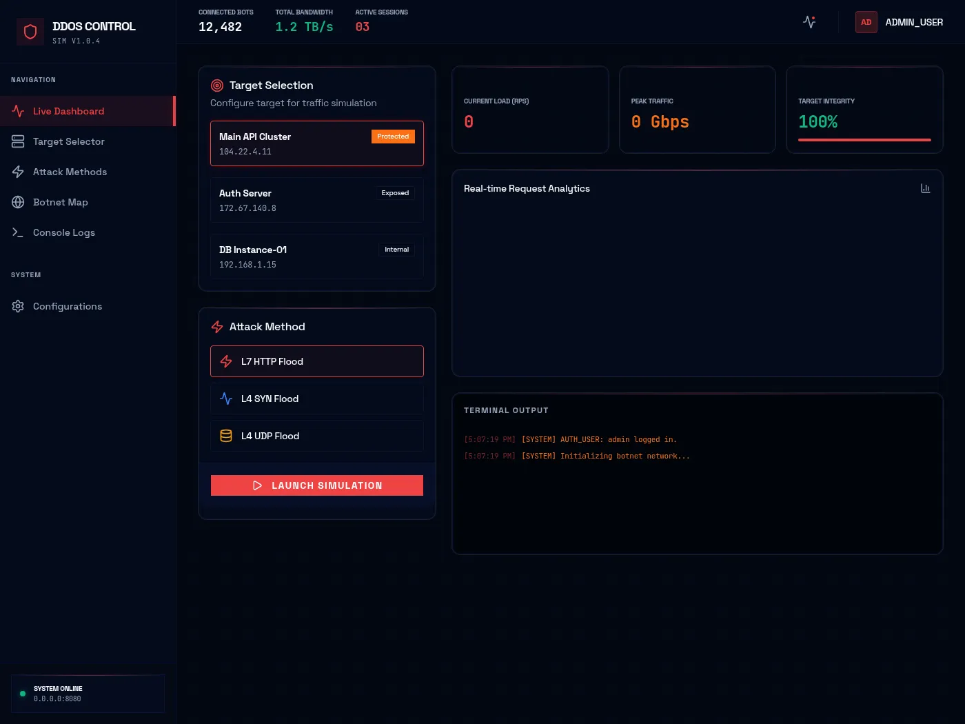 DDoS Control Panel