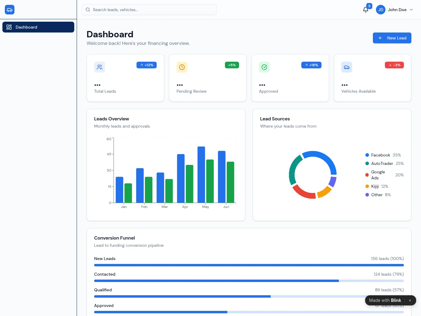 DealFlow AI Platform