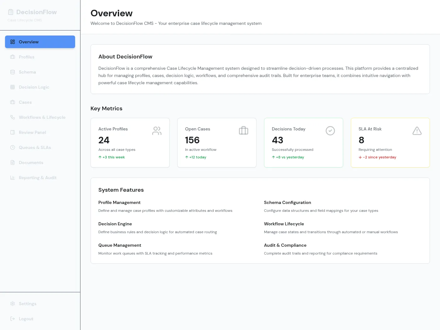 DecisionFlow CMS