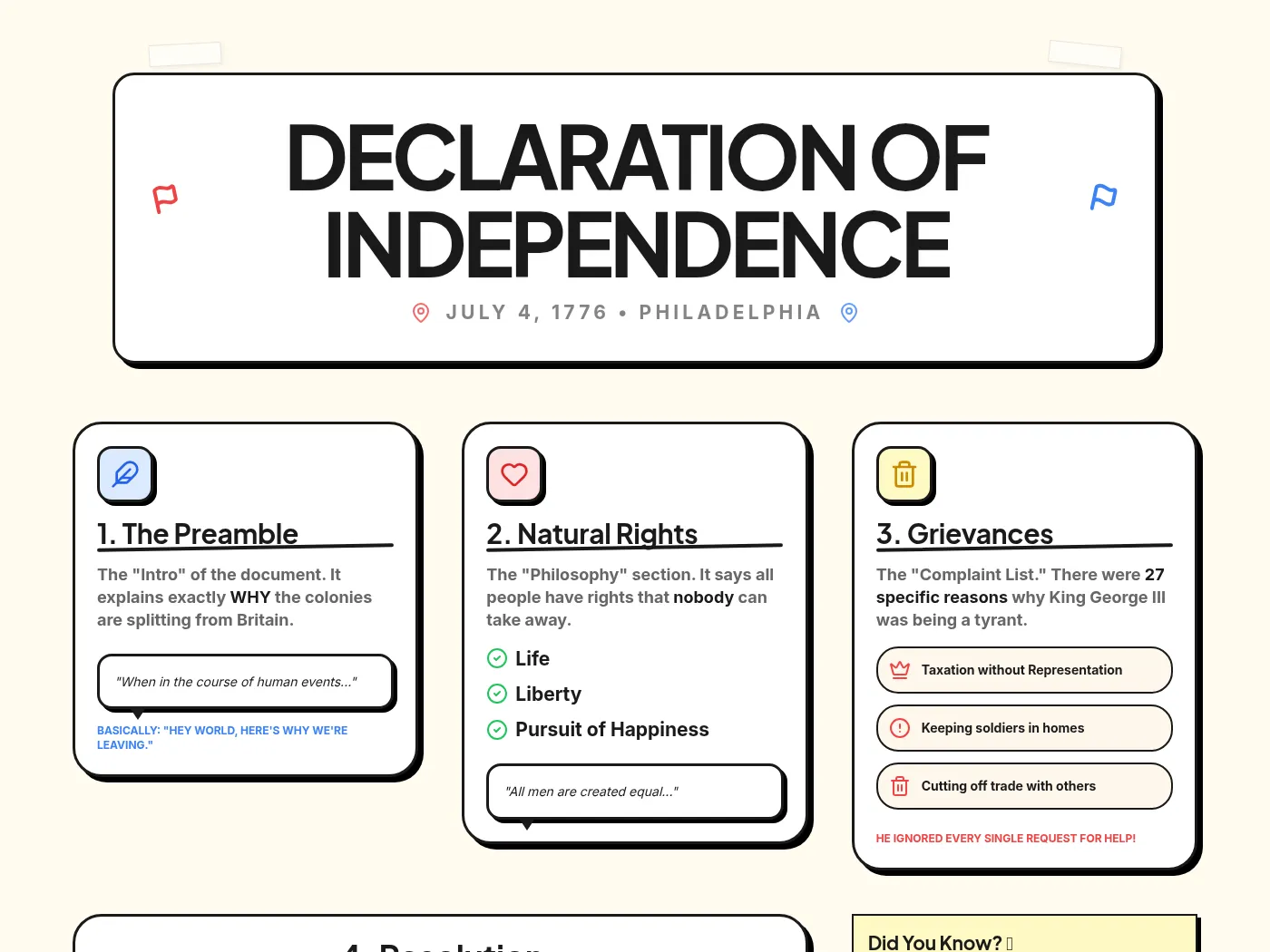 Declaration Infographic Poster