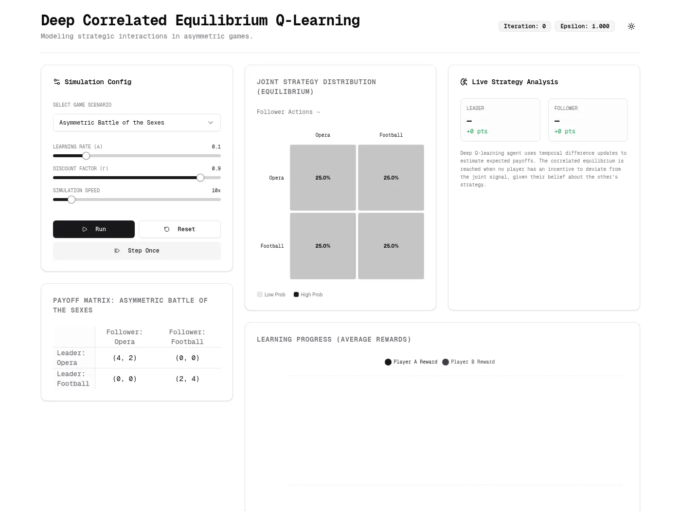Deep Equilibrium Q-Learning