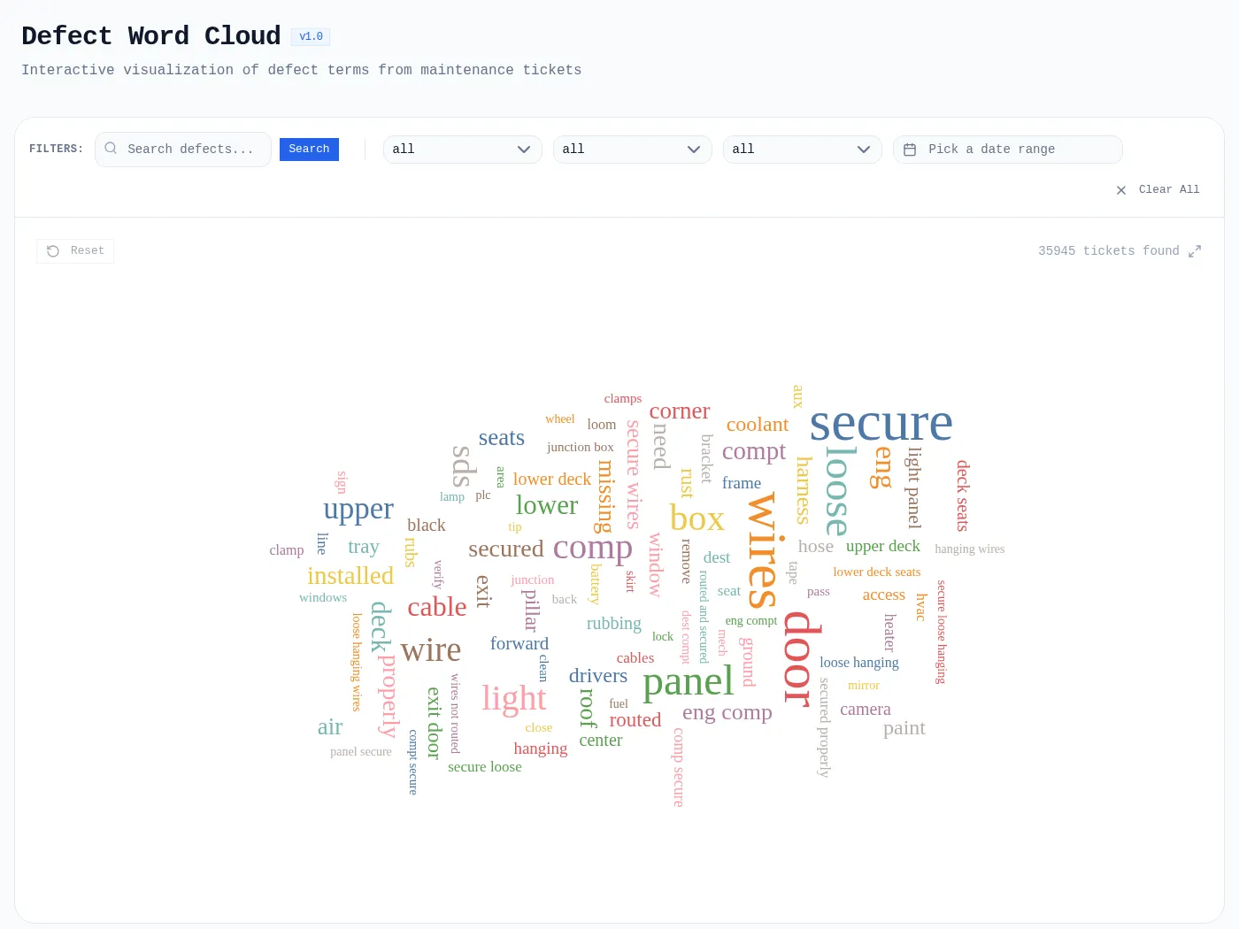 Defect Word Cloud Widget