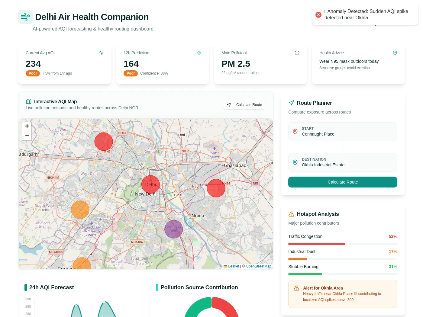 Delhi Air Health Dashboard