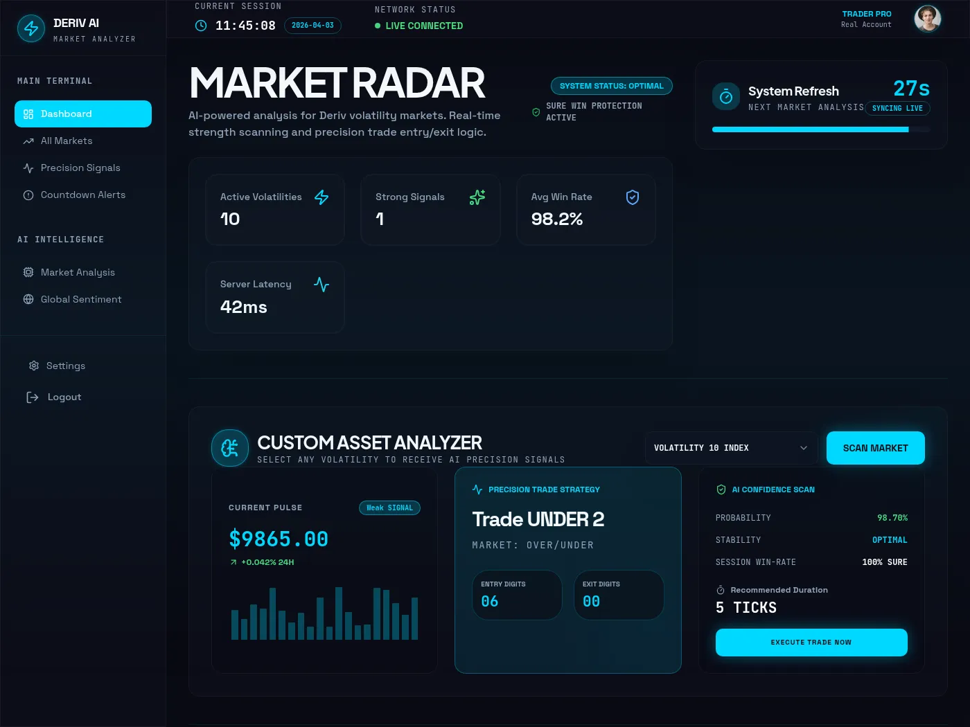 Deriv AI Market Analyzer