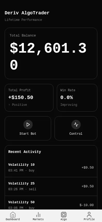 Deriv AlgoTrader