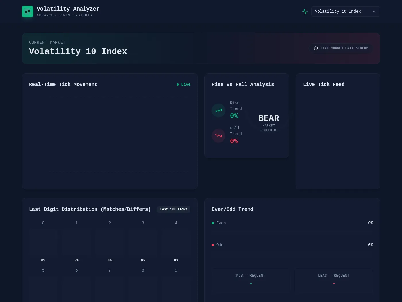 Volatility Deriv Analyzer