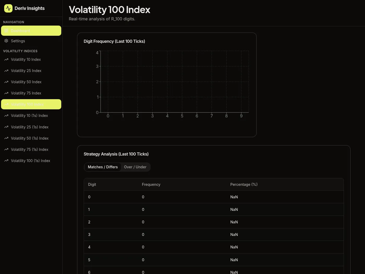 Deriv Insights Analyzer