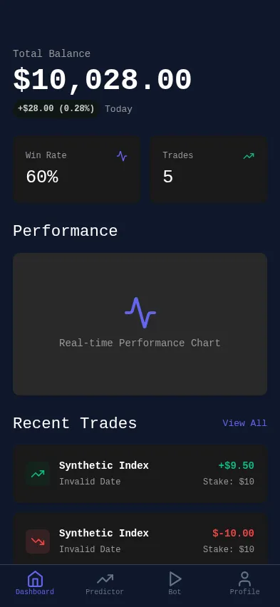 Deriv Bot Predictor