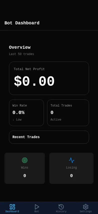 Profitable Deriv Bot