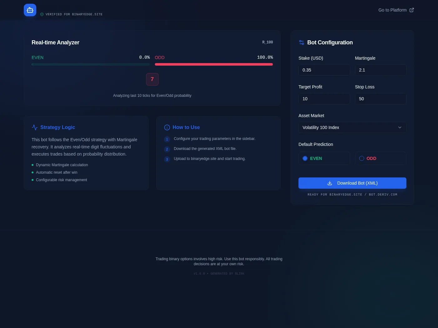 Smart Deriv Bot