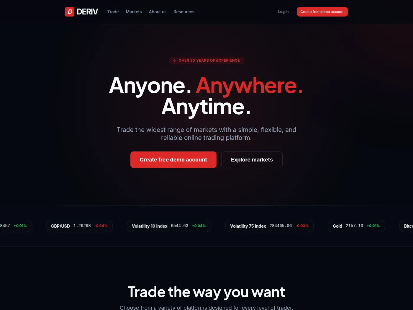 Deriv Platform Clone